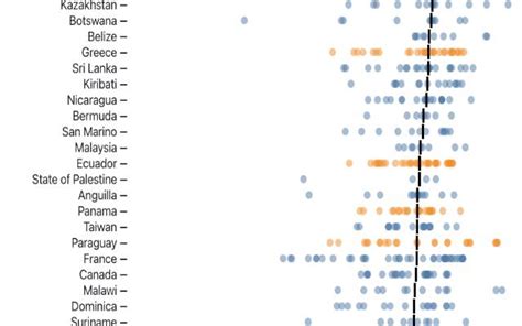 Plot Showcase Visualizing Knowledge Mollie Pettit Observable