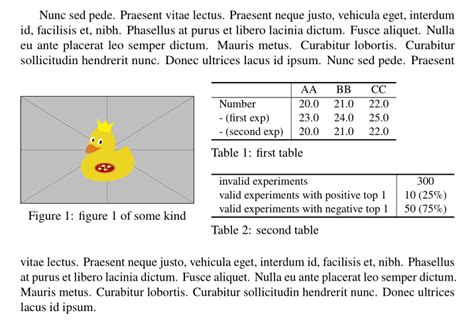 Floats Align A Figure And Two Tables In The Same Row TeX LaTeX Stack Exchange