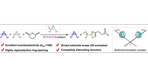 Enantioselective Resolution Copolymerization Of Racemic Cis Epoxides