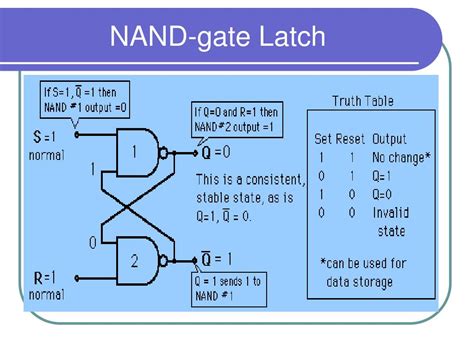 Ppt Nand Gate Latch Powerpoint Presentation Free Download Id 4401325