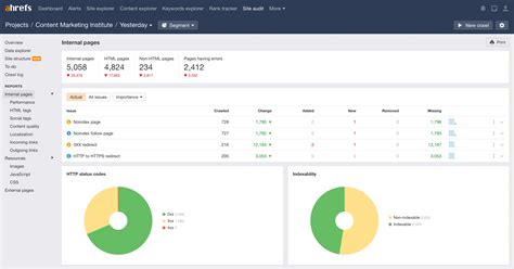 Free Broken Link Checker Dead Link Checking Tool By Ahrefs