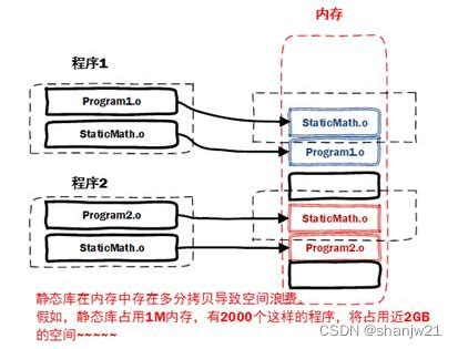 gcc 编译链接初探 gcc链接过程 CSDN博客