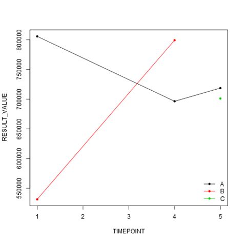 Graph R Plot Time Series Stack Overflow