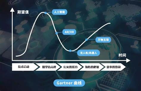物联网的收获与感想对物联网的认识和感想物联网的感悟与心得第8页大山谷图库 物联网的收获与感想对物联网的认识和感想物联网的感悟与心得第8页大山谷图库