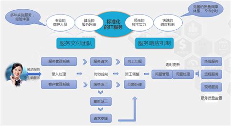 Crm软件高端品牌【美特软件】 Crm系统 客户关系管理软件 Metacrm