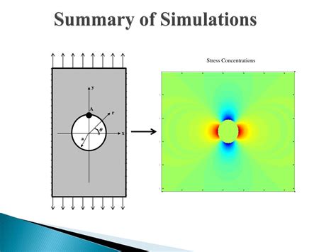 Ppt Development Of Thermoelastic Stress Analysis As A Practical Bridge Inspection Method