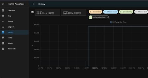 possible history bug configuration home assistant community