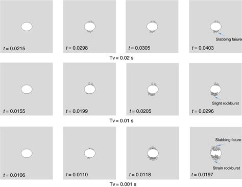 Crack Propagation Patterns Around Elliptical Hole At Different Download Scientific Diagram