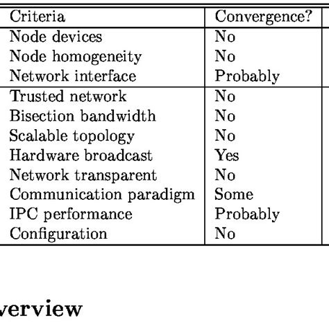 Pdf Differences Between Distributed And Parallel Systems
