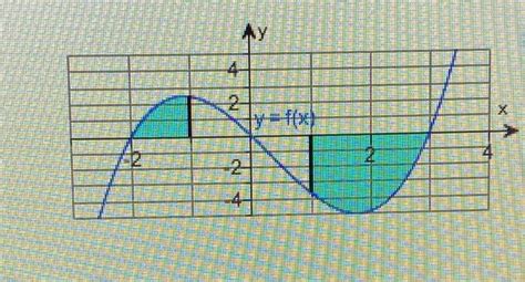 Solved Write Down A Definite Integral Or Sum Of Definite Chegg