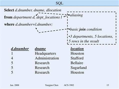 PPT Outline SQL DDL Creating Schemas Modifying Schemas DML Select From Where Clause