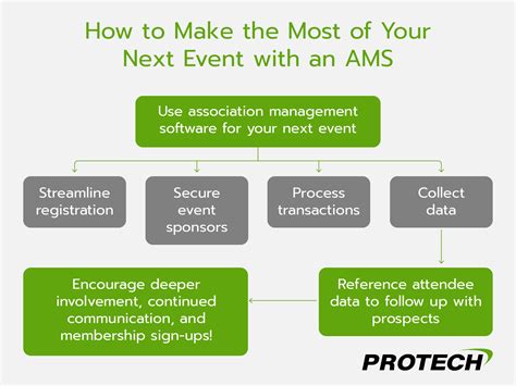 What Is An Ams System How To Use 4 Important Ams Features Protech Associates