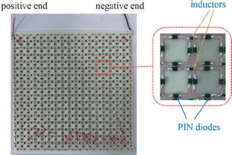 Figure 3 From Design Of A Broadband And Switchable Absorber Using An