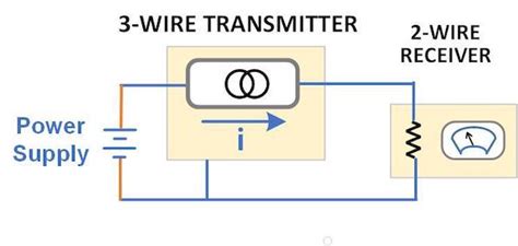 4 20mA Loop Basics Burden Reduction Tips