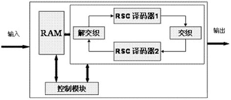 Decoding Method Decoder Device And Electronic Equipment Eureka Patsnap