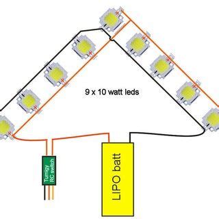 Guide To Led Projects Artofit