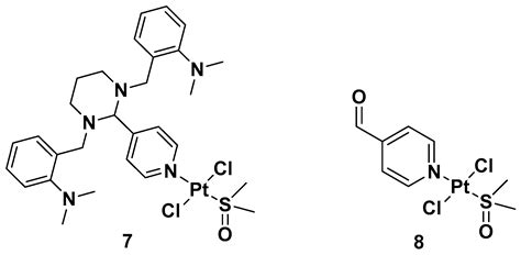 The Challenging Treatment Of Cisplatin Resistant Tumors State Of The Art And Future Perspectives