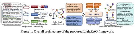 Mastering Retrieval Augmented Generation Rag Enhancing Large