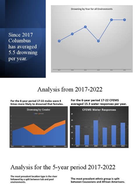 Drowning Data Power Point Pdf White Americans Race Human