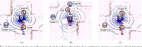 Figure 1 From Cooperative Lidar Object Detection Via Feature Sharing In