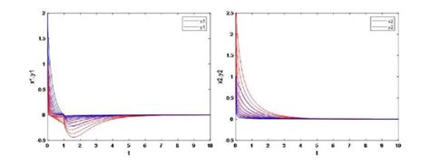 Synchronization Of Nonautonomous Neural Networks With Caputo Derivative And Time Delay