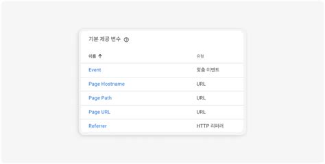 Gtm 구글 태그매니저 개념 구성태그 트리거 변수 활용 필요성 네이버 블로그