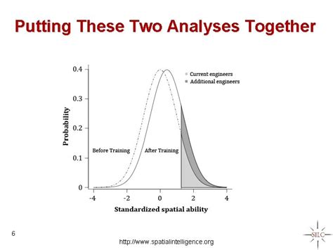 Increasing Spatial Learning In Formal And Informal Settings