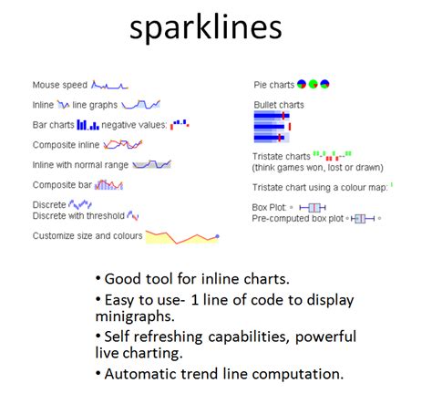 Developers Log Javascript And Jquery Chart Libraries