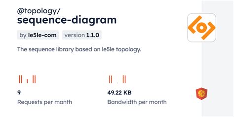 Topology Sequence Diagram CDN By JsDelivr A CDN For Npm And GitHub