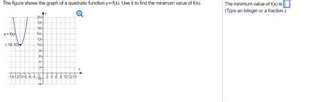 Solved The Figure Shows The Graph Of A Quadratic Function Y