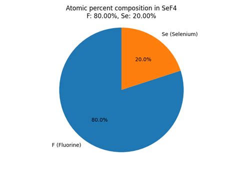 Selenium Tetrafluoride Sef4 Molar Mass And Molecular Weight