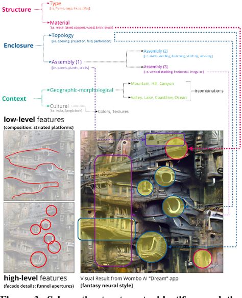 Figure 3 From Semantic Ai Models For Guiding Ideation In Architectural Design Courses Semantic