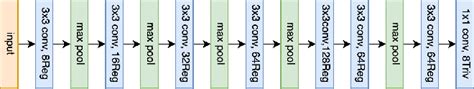Figure 1 From The Surprising Effectiveness Of Equivariant Models In Domains With Latent Symmetry