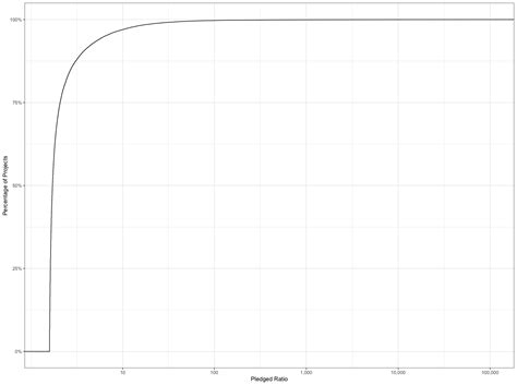 Ggplot Data Visualization Clarification In R For A Density Histogram Plot Stack Overflow