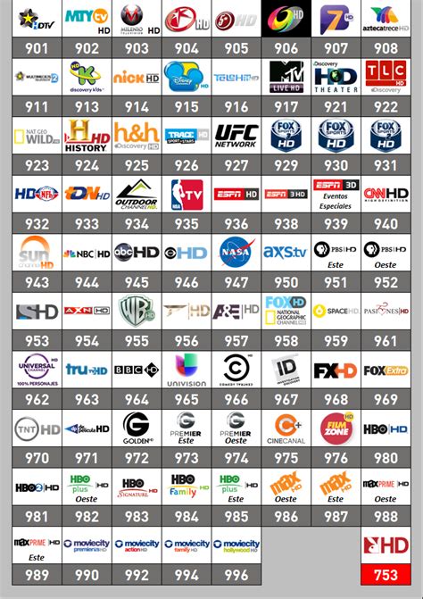 Canales Hd De Cablevision Monterrey Marzo 2014 Cableoperadores
