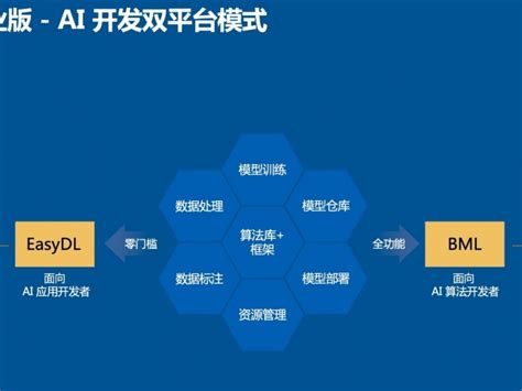 技术资料 晓安科技