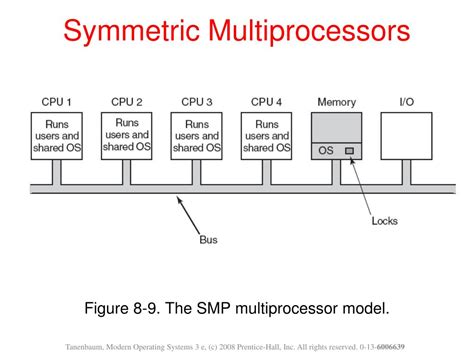 Ppt Modern Operating Systems Third Edition Andrew S Tanenbaum