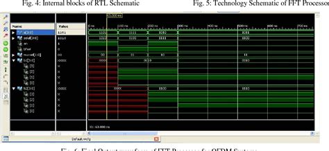 Figure 1 From Design Of Fft Processor For Ofdm Systems Semantic Scholar