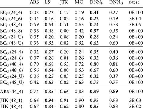 Coefficients Of Determinations R 2 For The Periods Download Table