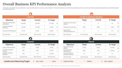 Performance Analysis Ppt PowerPoint Presentation Complete Deck With Slides