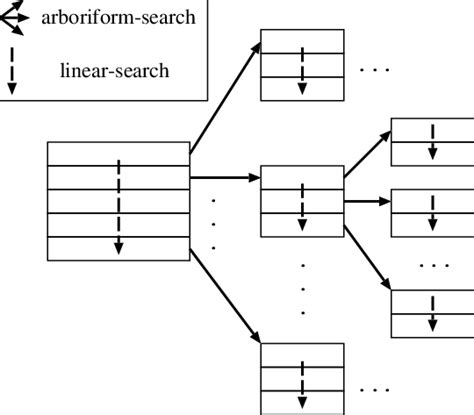 an illustration of the linear tree rule structure download