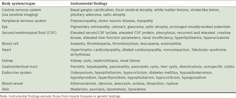 Haematological Abnormalities In Mitochondrial Disorders Smj