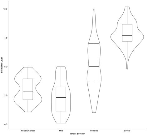 Box And Violin Plot In R With Ggplot Yongzhe Wang