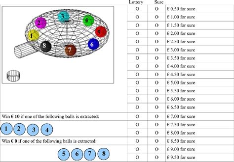 Example Elicitation Task For Gains Download Scientific Diagram