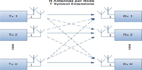 an unified interference suppression framework — joint vector and