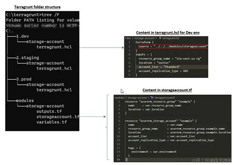 terragrunt vs terraform：基础设施即代码工具的比较分析 kaliarch的技术博客 51cto博客
