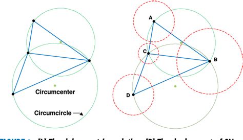 Figure 2 From A Novel Heterogeneous Wireless Sensor Node Deployment