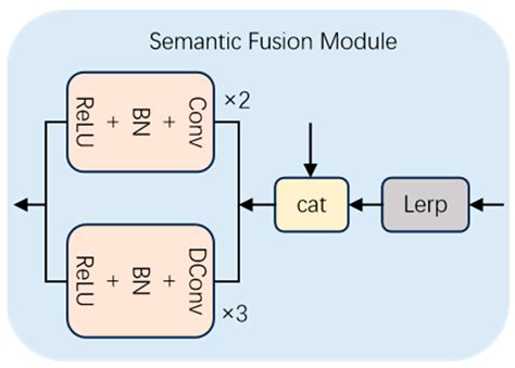 Remote Sensing Free Full Text Fcnet Flexible Convolution Network