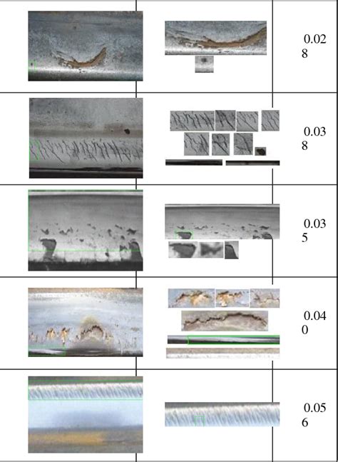 table 2 from rail defect detection and classification with real time