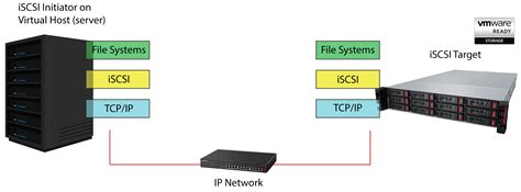Images Of ISCSI JapaneseClass Jp